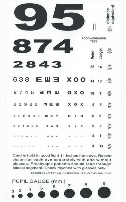 The Eye Chart - VIP Laser Eye Center